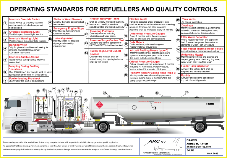 Aircraft Refuellers | Construction & Refurbishment | ARC NV